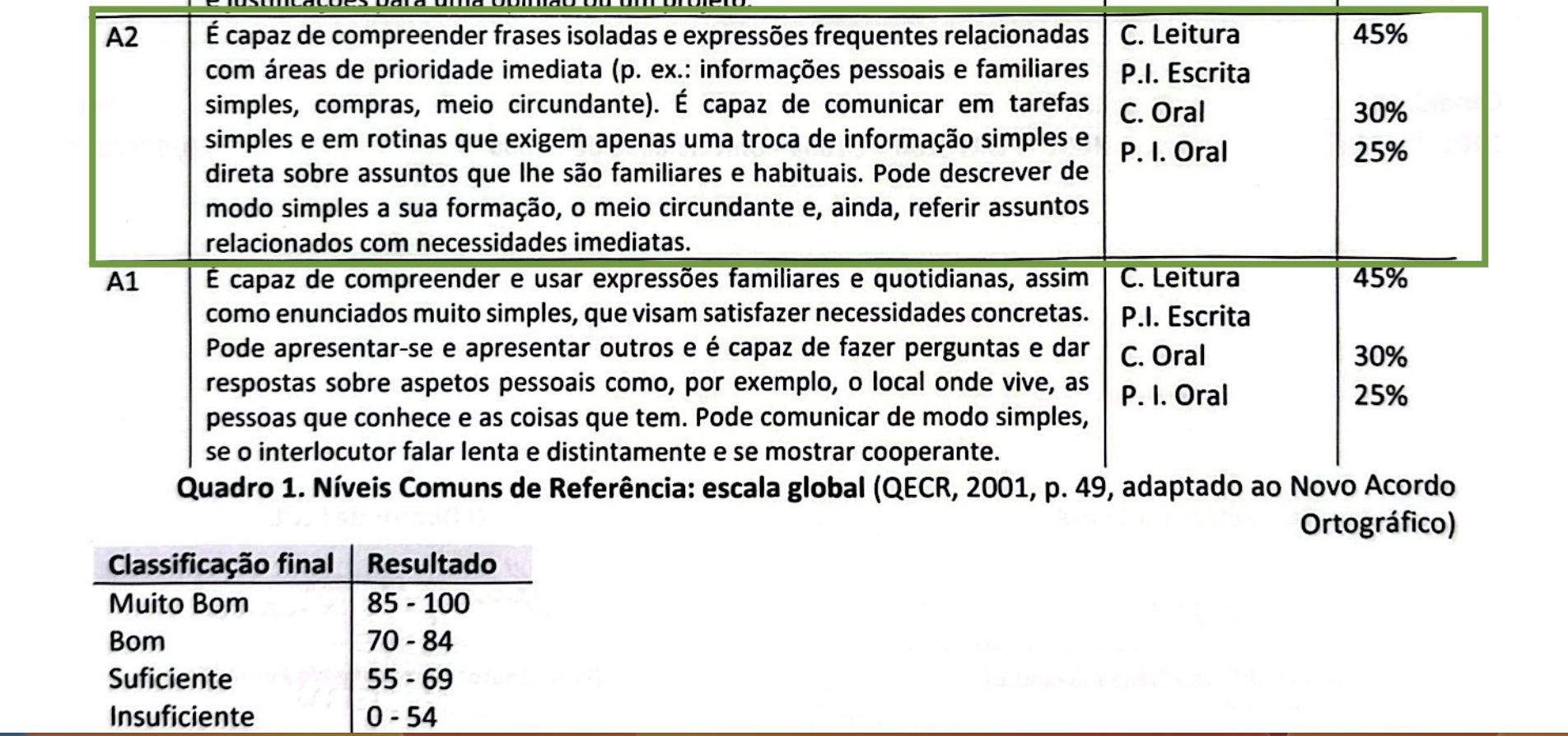 How To Pass Portuguese Language Test - The Golden Portugal